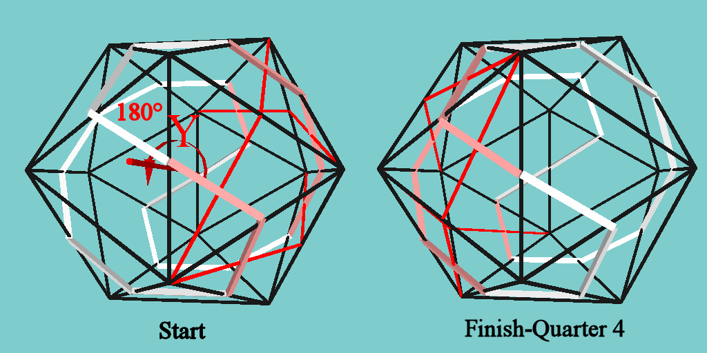 The Thirteenth Reveals the Twelve