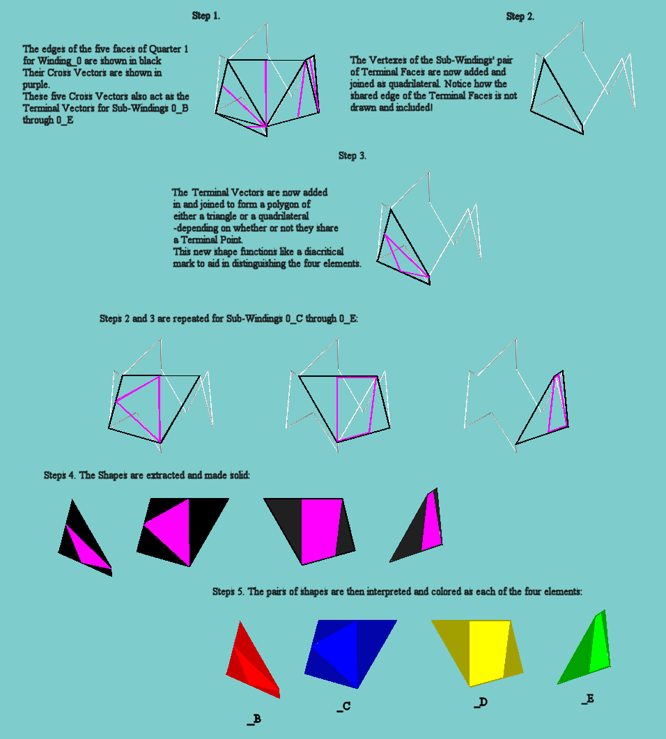 The Thirteenth Reveals the Twelve