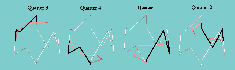 The Thirteenth Reveals the Twelve