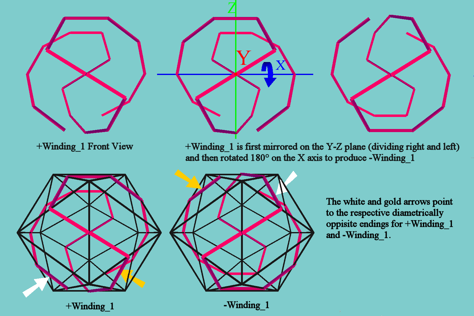 The Thirteenth Reveals the Twelve